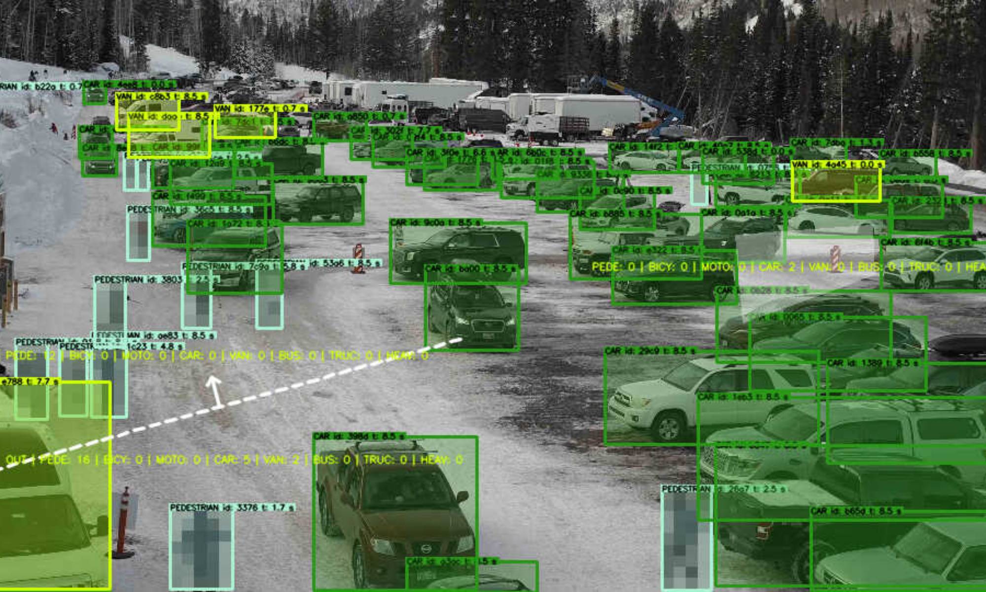 Smart Parking Lots: A Guide to Video Analytics-based Parking Facilities and Guidance Systems ...